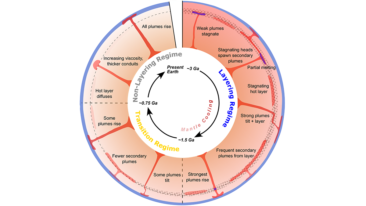 Featured | Publications